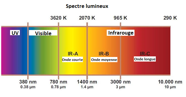 Infracabin : Cabine Infrarouge Direct Heat - L'infrarouge